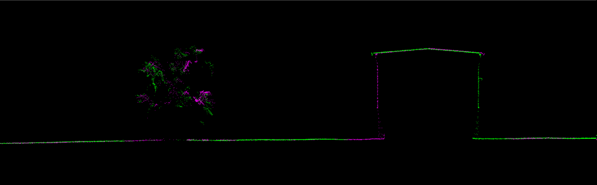 LP360 Drone: UAV LiDAR and photogrammetry data processing - LP360