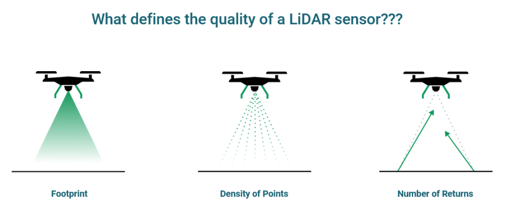 10 Ways TrueView LiDAR Enhances Your Productivity